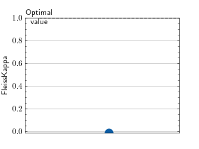 Fleiss Kappa — PyTorch-Metrics 1.2.0 documentation