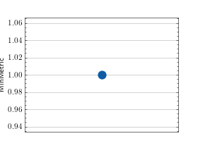 Minimum — PyTorch-Metrics 1.2.0 documentation