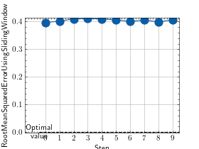 Root Mean Squared Error Using Sliding Window — PyTorch-Metrics 1.2.0 documentation