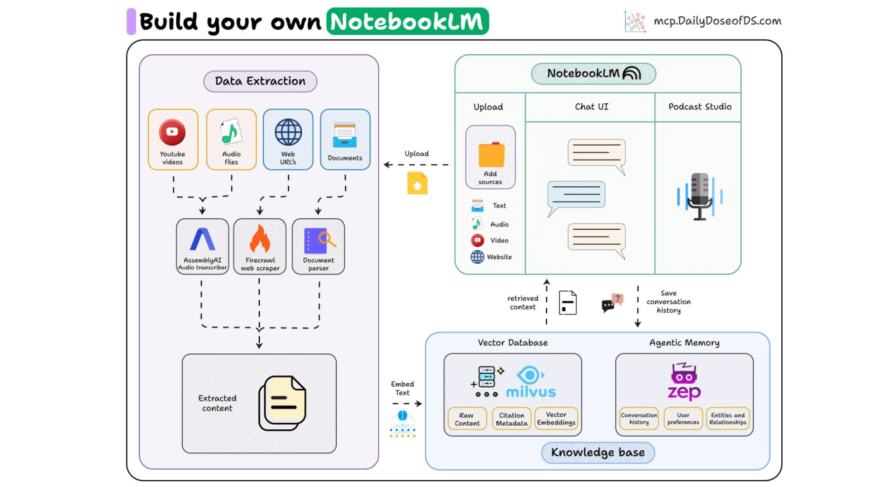 Lightning environments - Community-built, reproducible AI environments