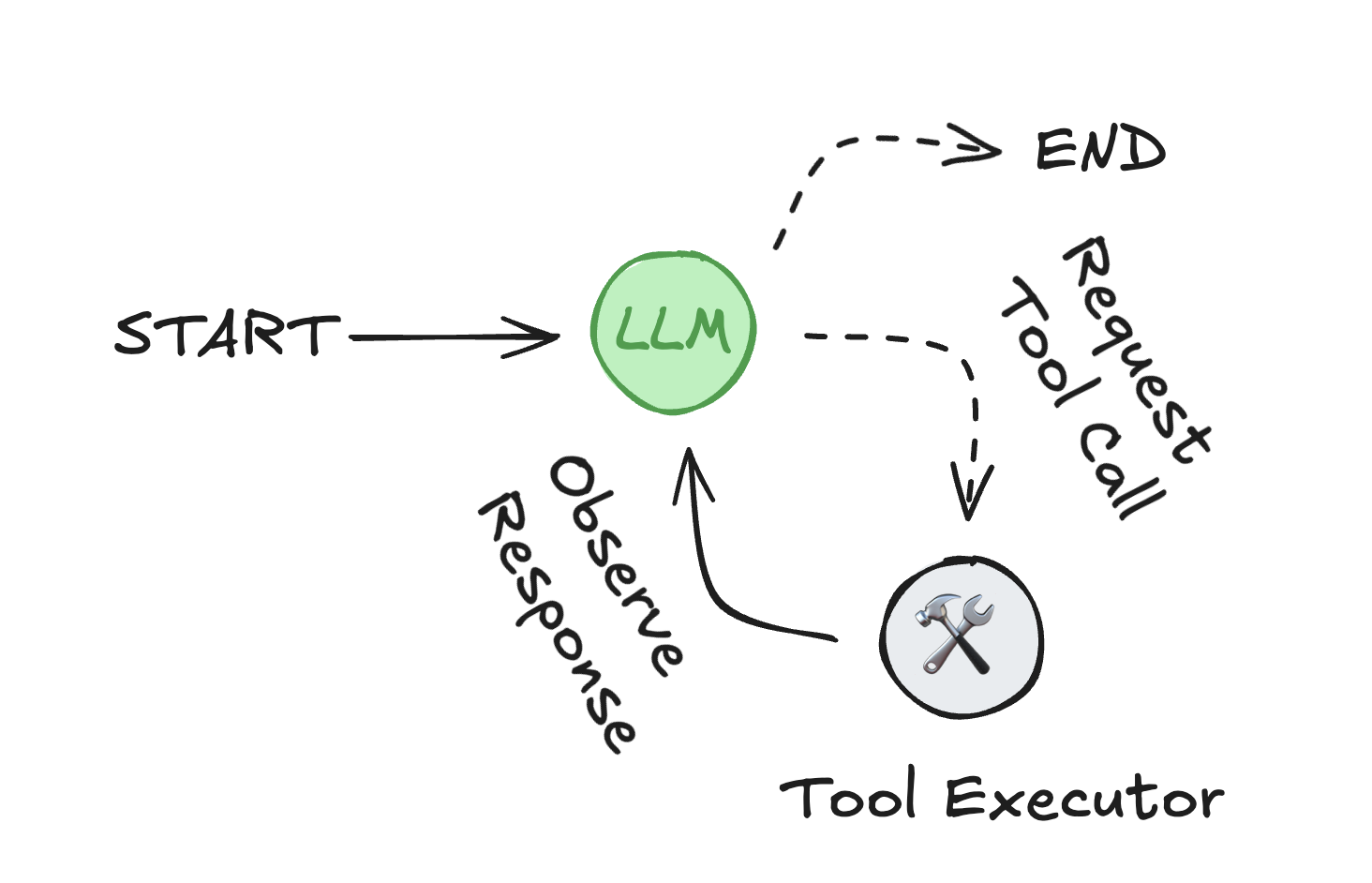 Lightning environments - Community-built, reproducible AI environments